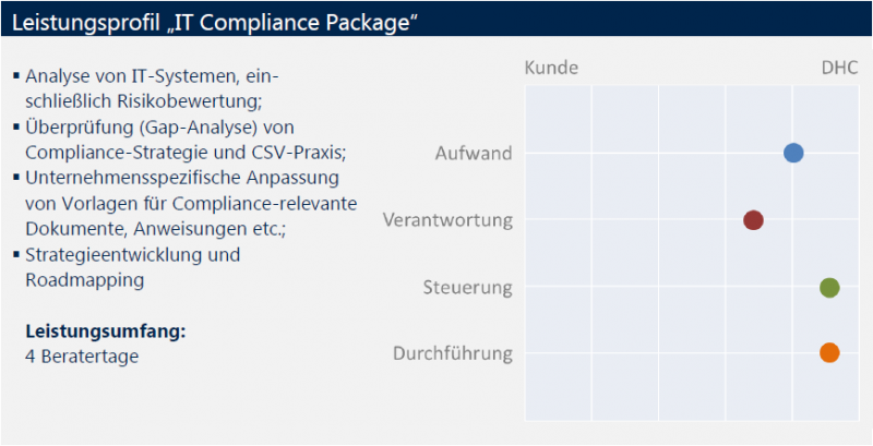 Validation „at a Glance“ - Methoden, Tools und Services der DHC zur ...