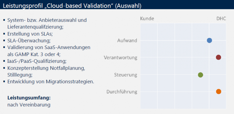 Validation „at a Glance“ - Methoden, Tools und Services der DHC zur ...